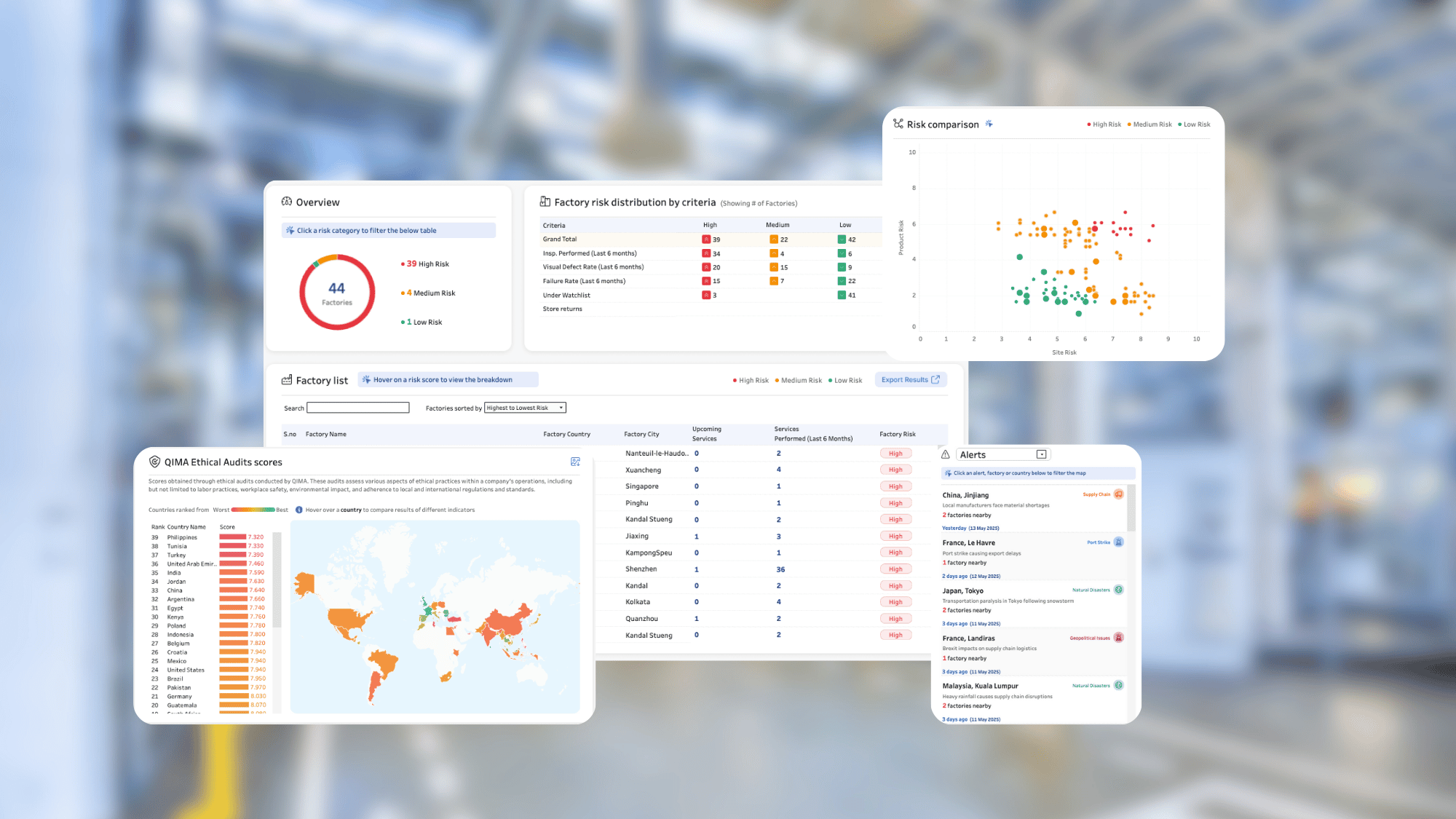 Smart Risk Intelligence Platform | QIMA Risk Radar